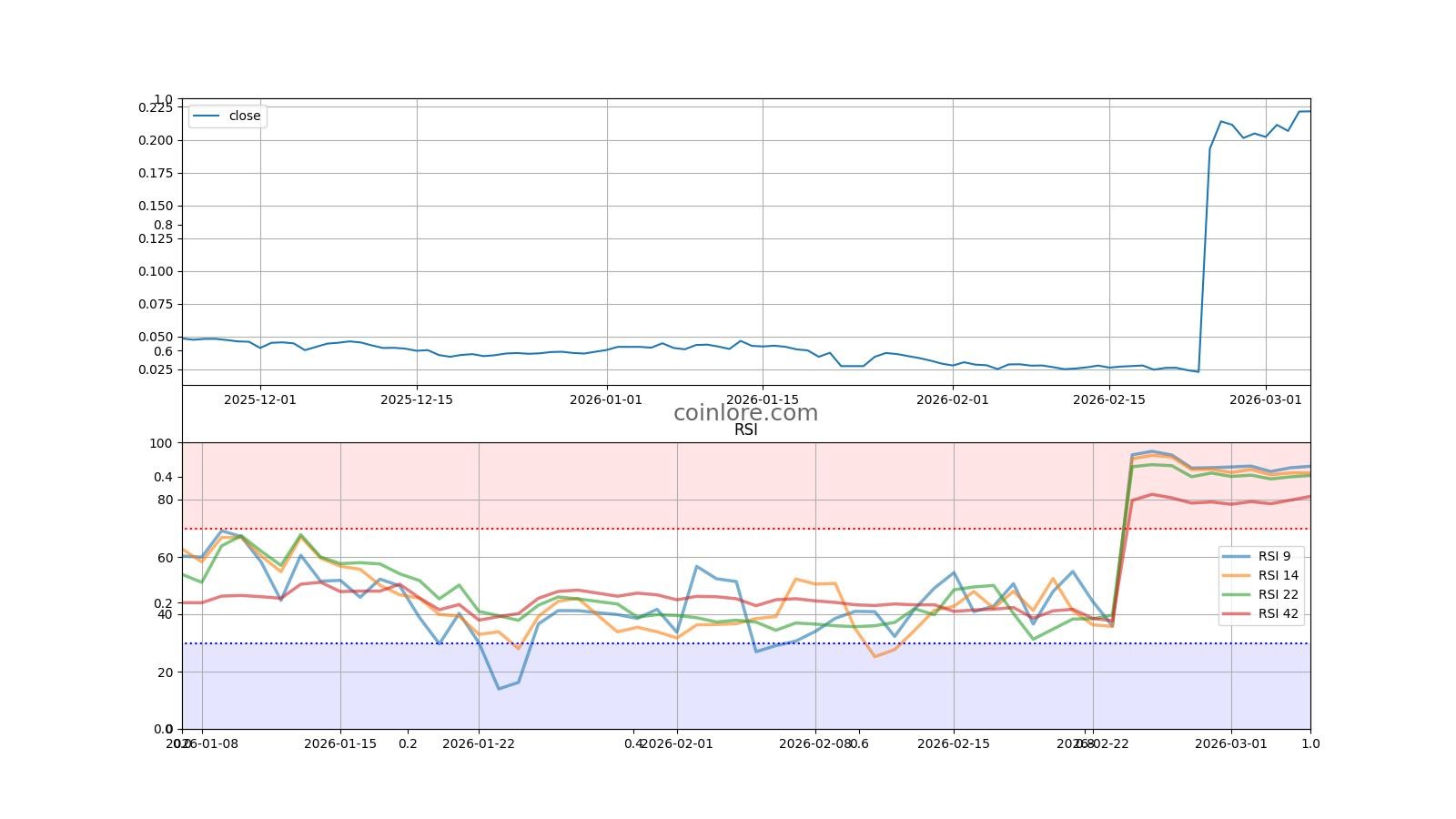 Ribbon Finance RSI indicator