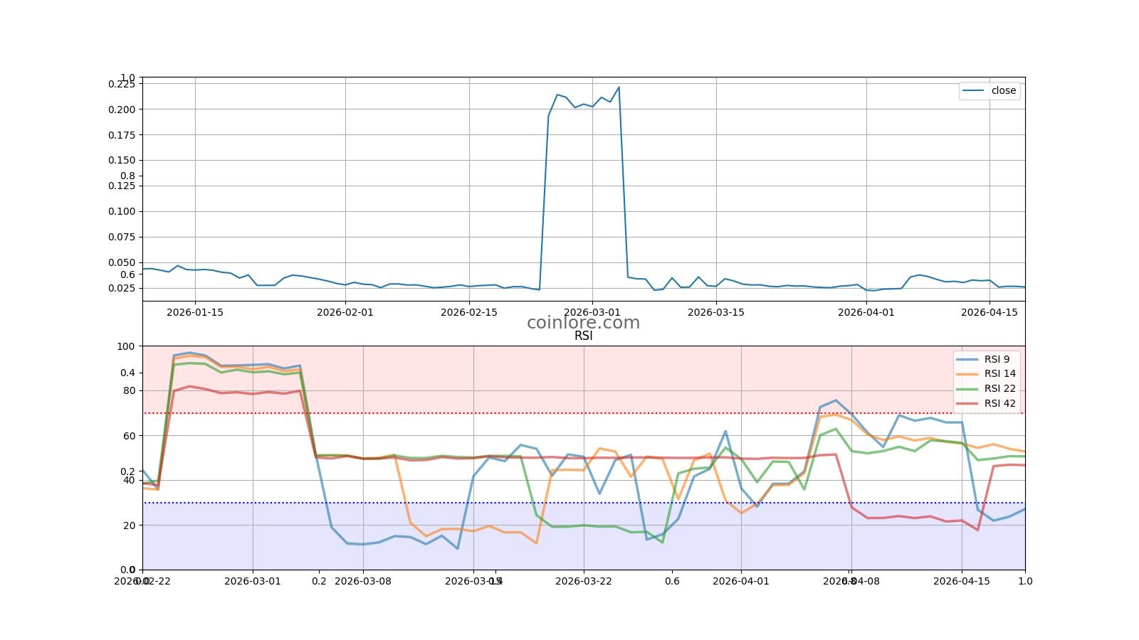 Ribbon Finance RSI indicator