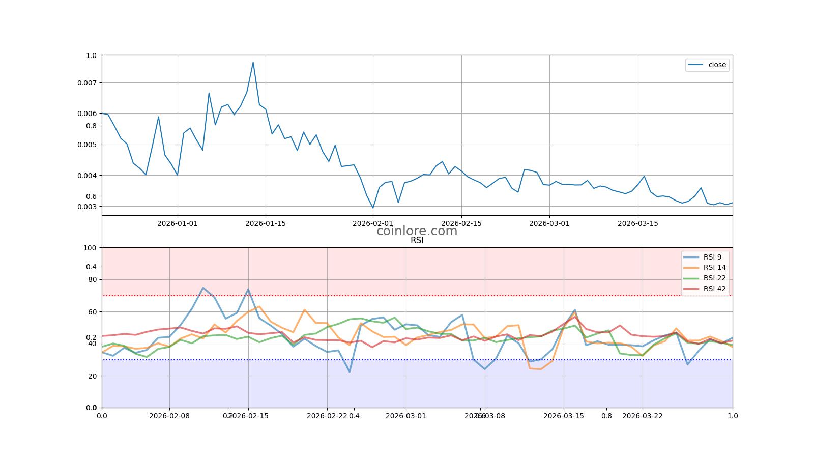 RiceSwap RSI indicator
