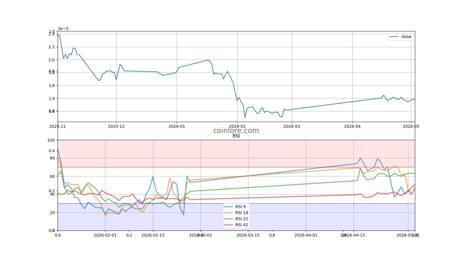 Richard RSI indicator