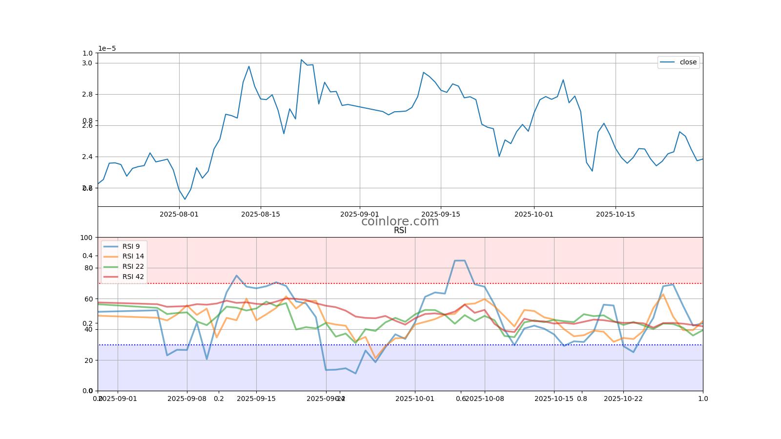 Richard RSI indicator