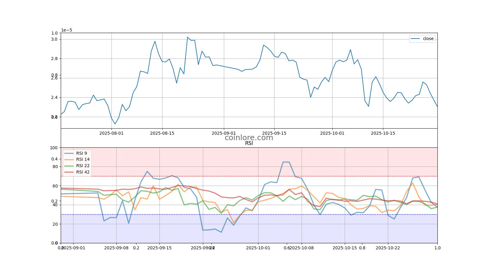 Richard RSI indicator