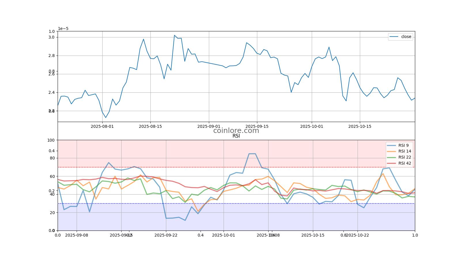 Richard RSI indicator