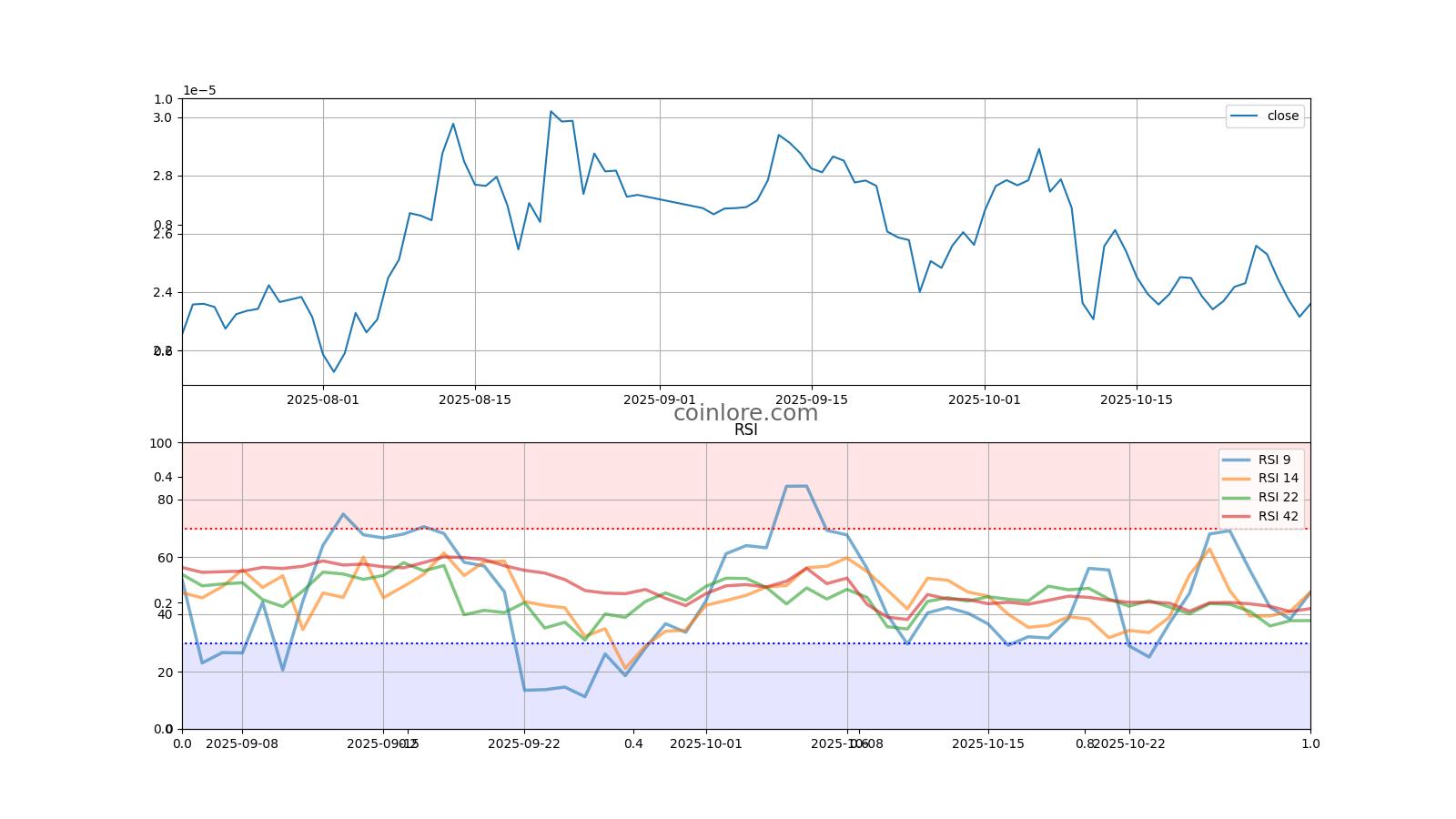 Richard RSI indicator