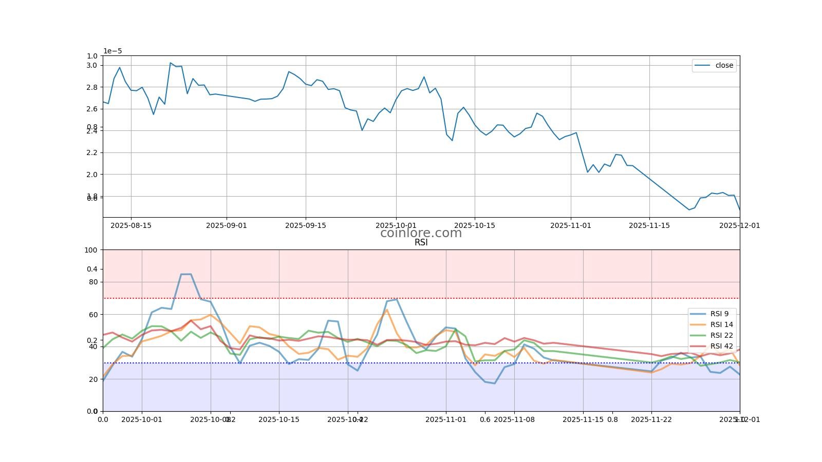 Richard RSI indicator