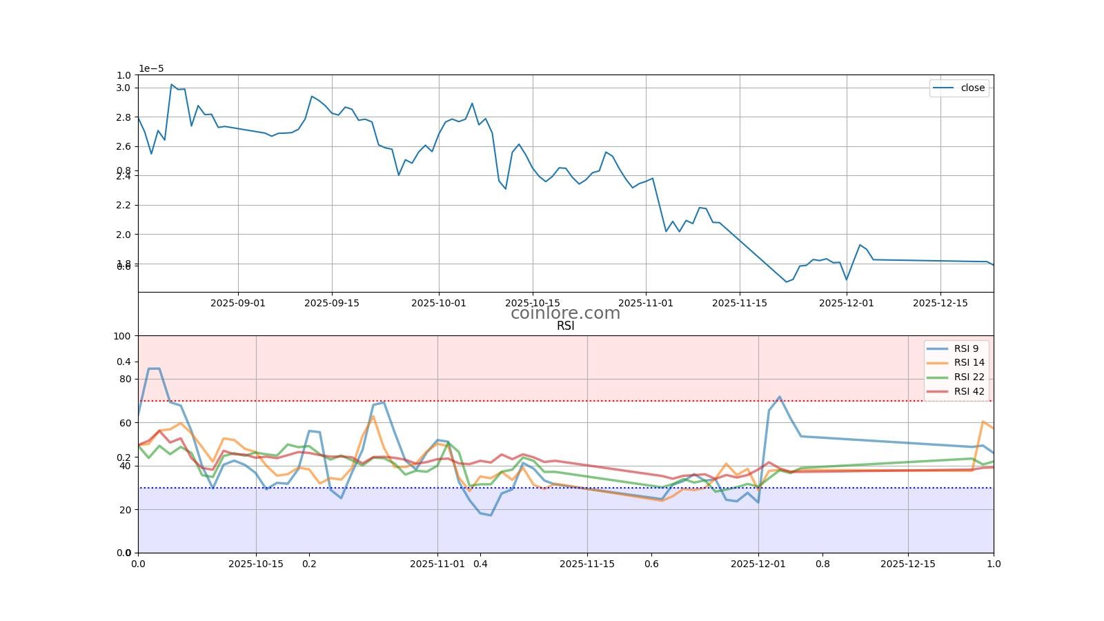 Richard RSI indicator