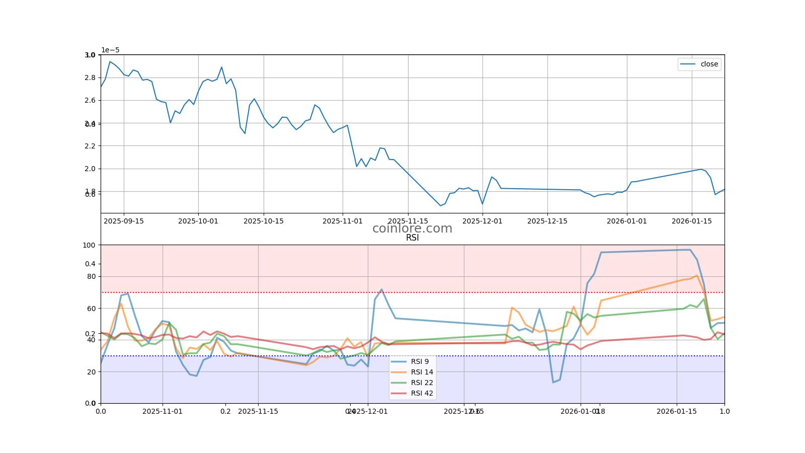 Richard RSI indicator