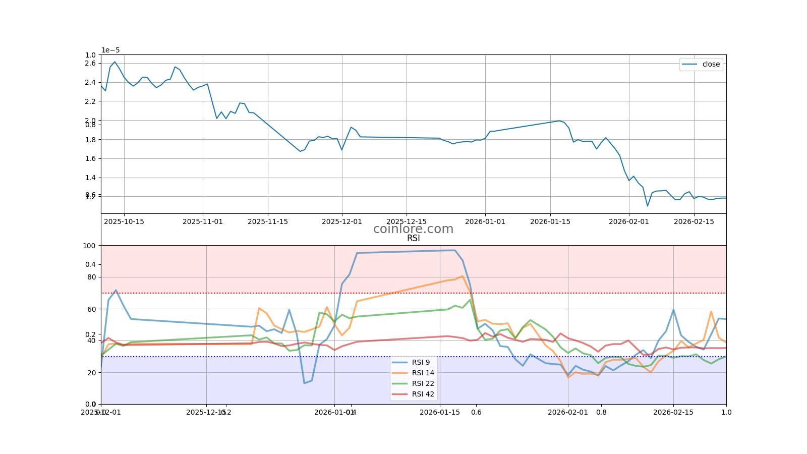 Richard RSI indicator