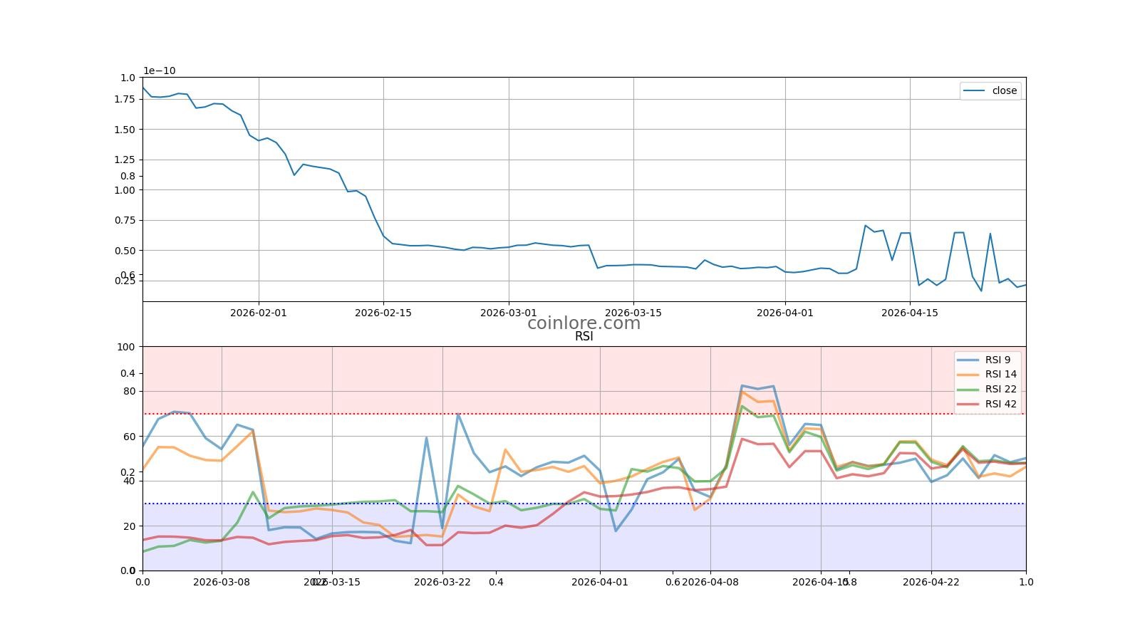 RichQUACK.com RSI indicator
