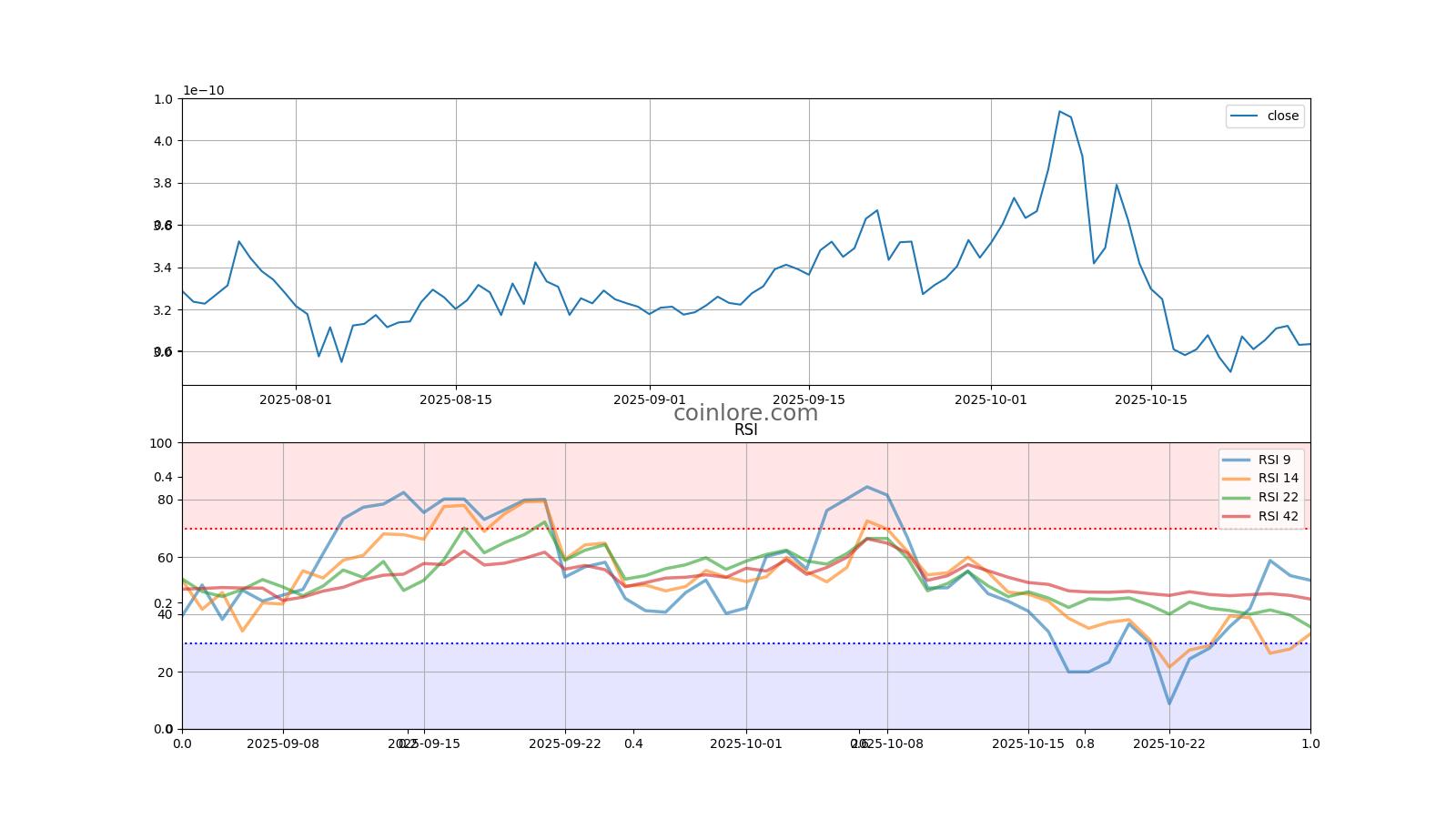 RichQUACK.com RSI indicator