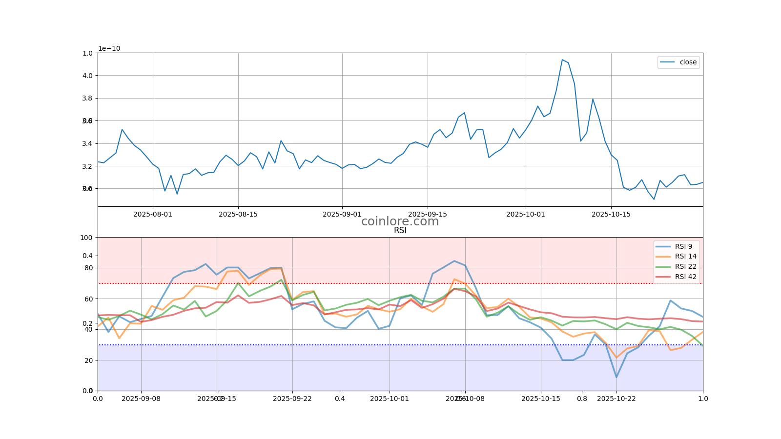 RichQUACK.com RSI indicator