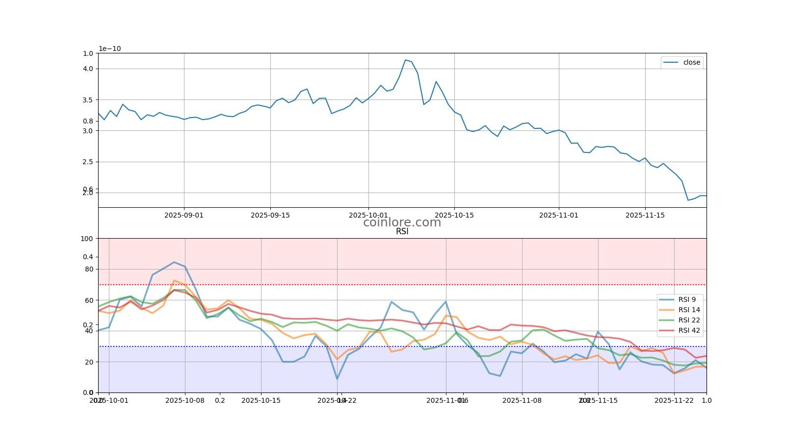 RichQUACK.com RSI indicator