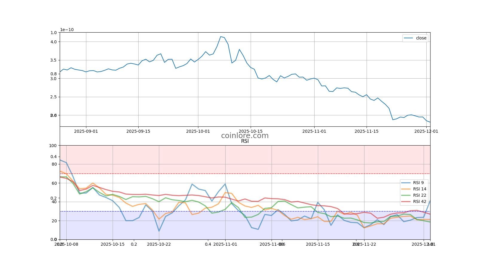 RichQUACK.com RSI indicator