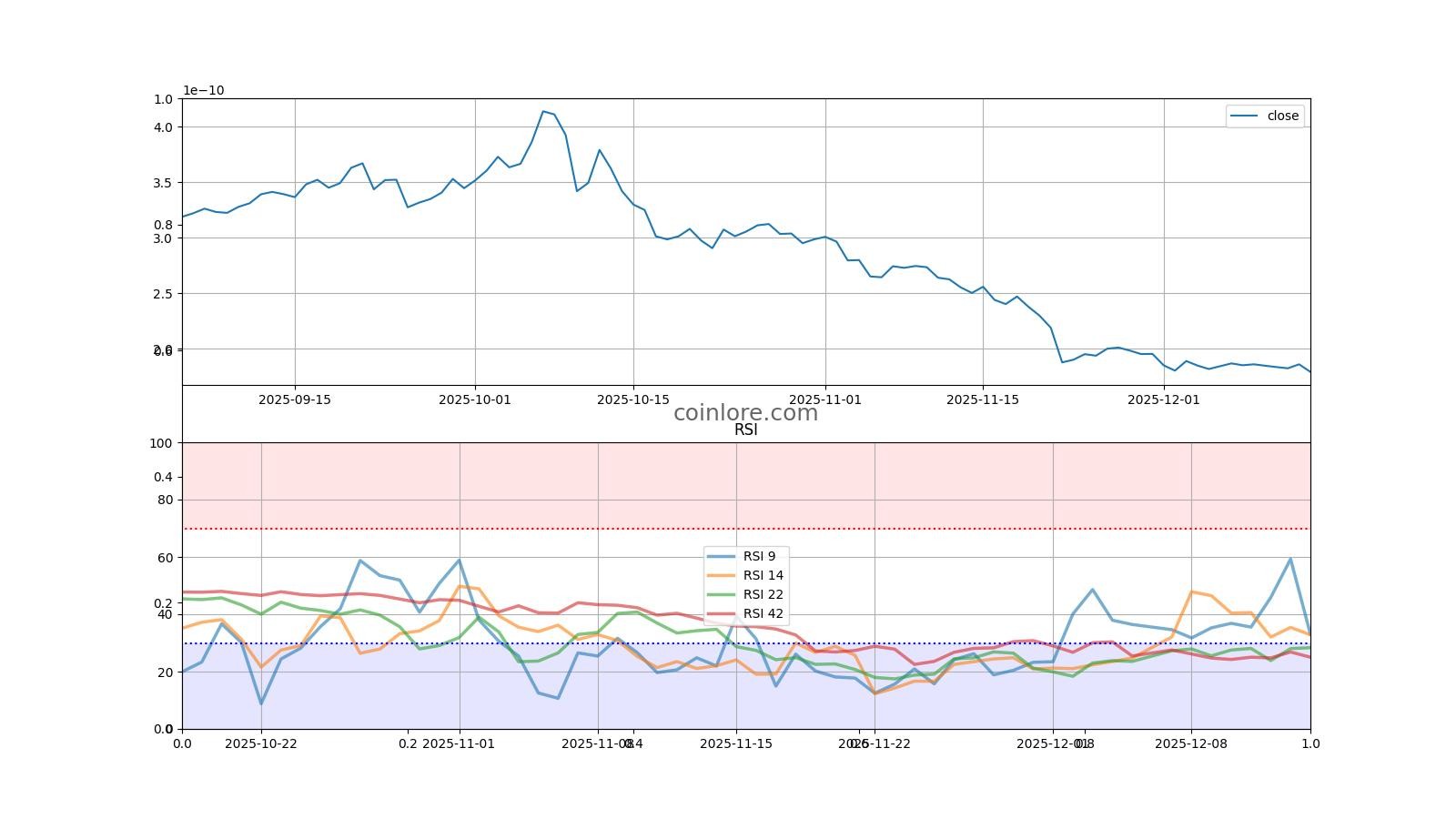 RichQUACK.com RSI indicator