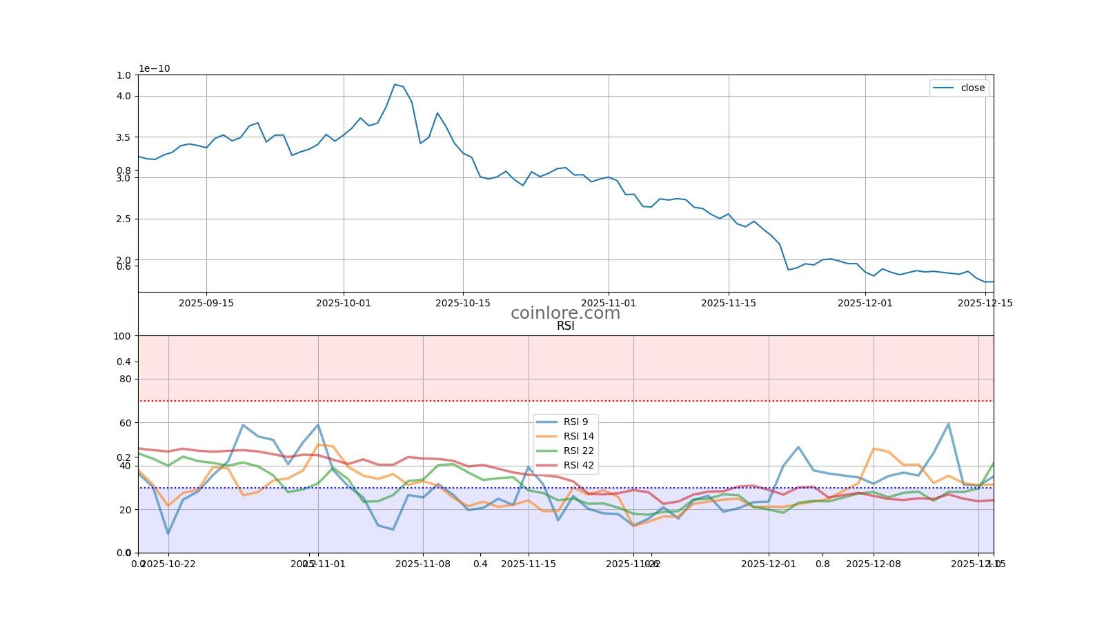 RichQUACK.com RSI indicator