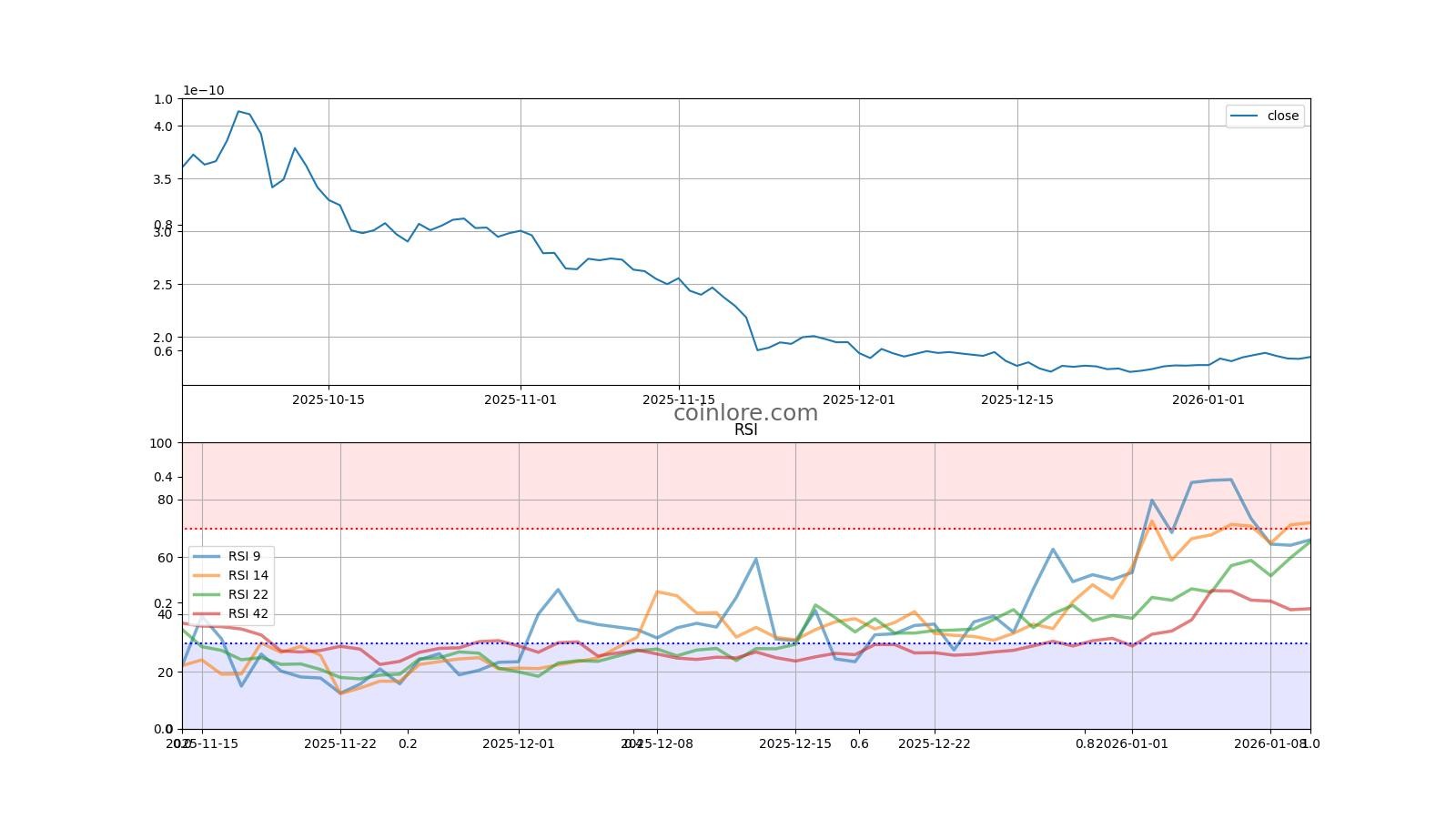RichQUACK.com RSI indicator
