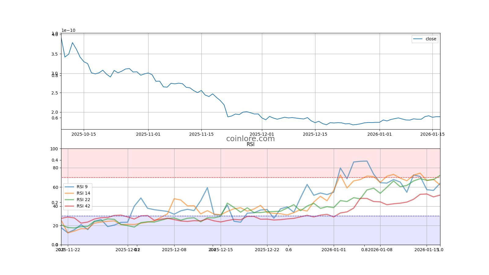 RichQUACK.com RSI indicator