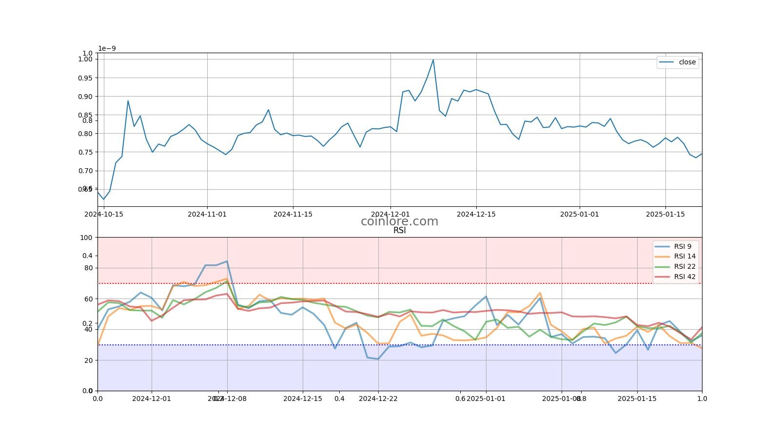 RichQUACK.com RSI indicator