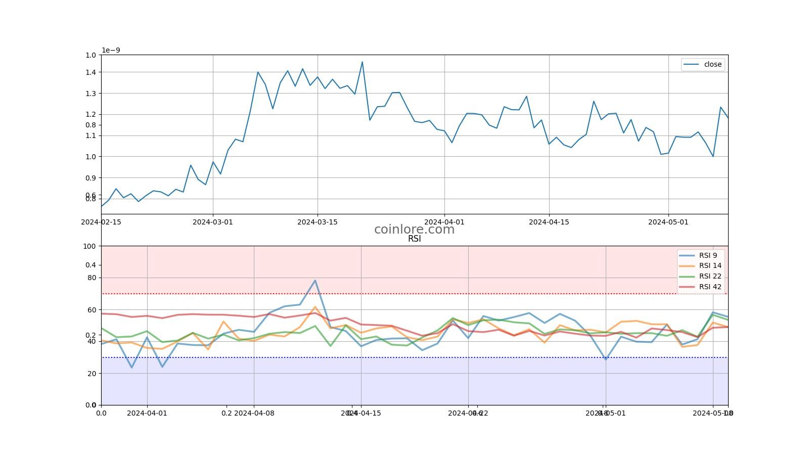 RichQUACK.com RSI indicator