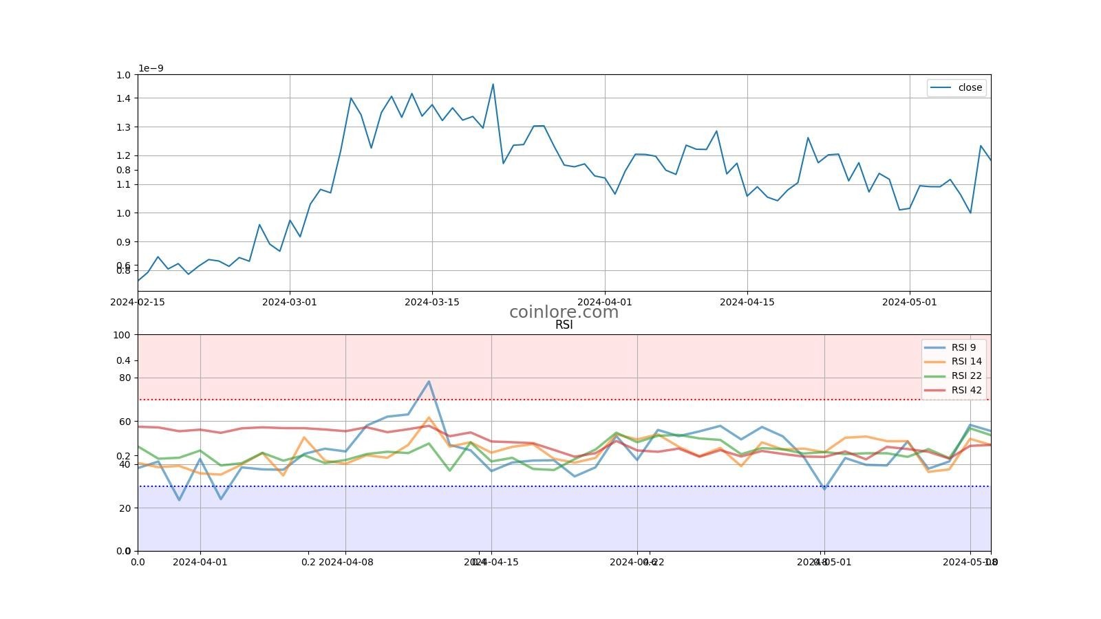 RichQUACK.com RSI indicator