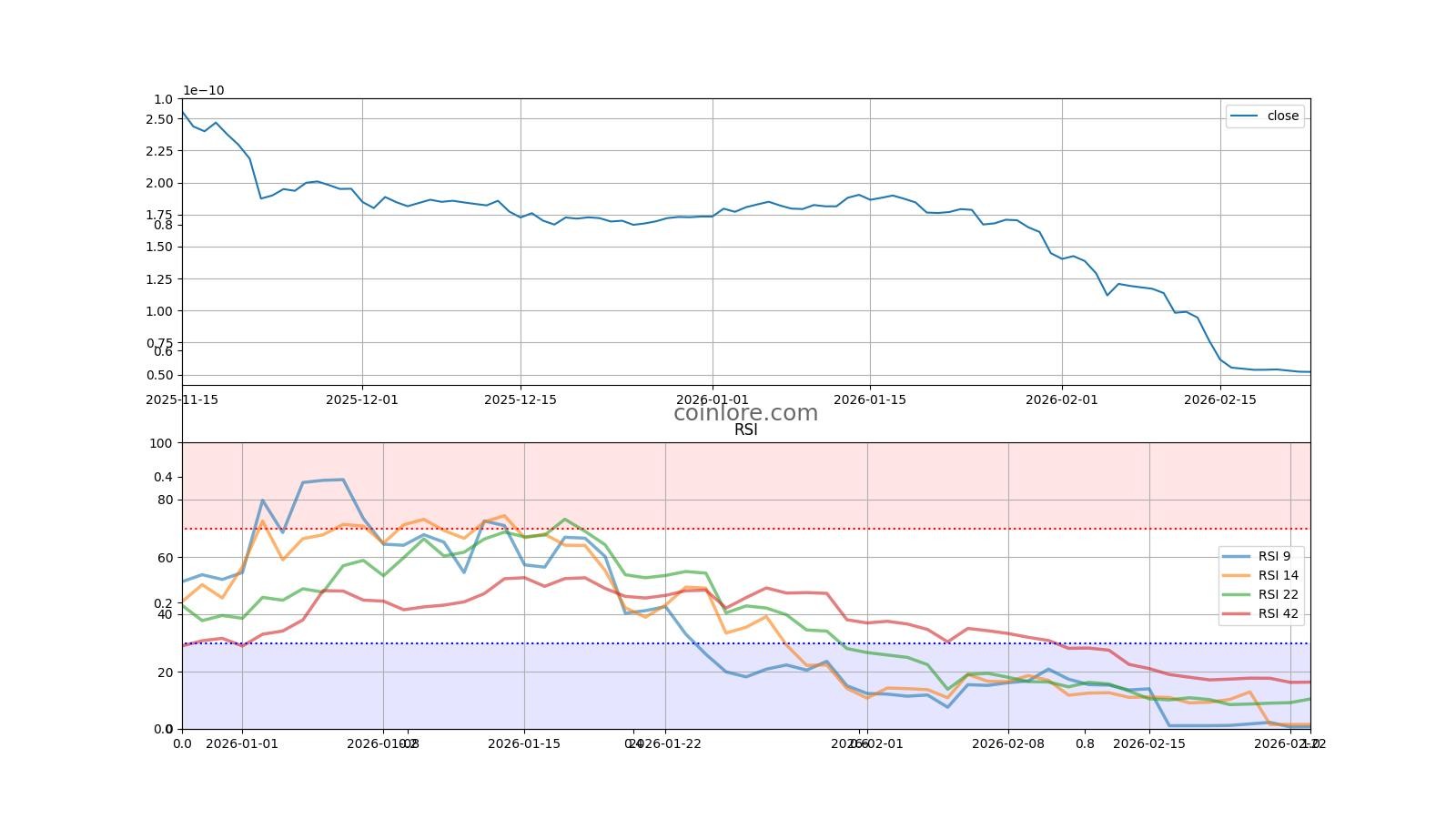 RichQUACK.com RSI indicator