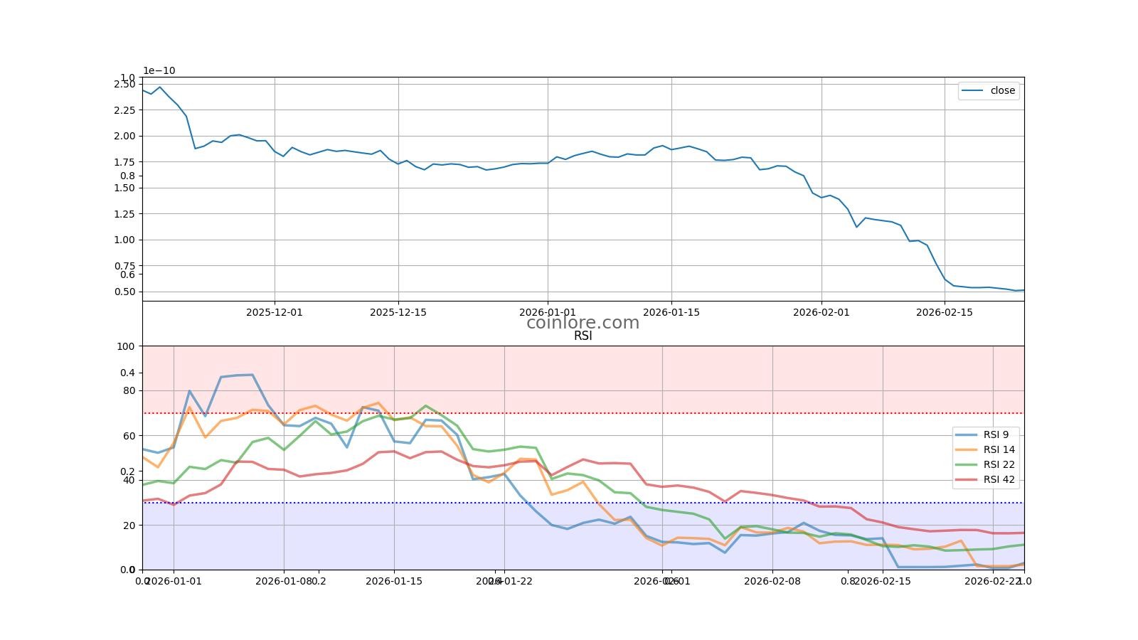RichQUACK.com RSI indicator