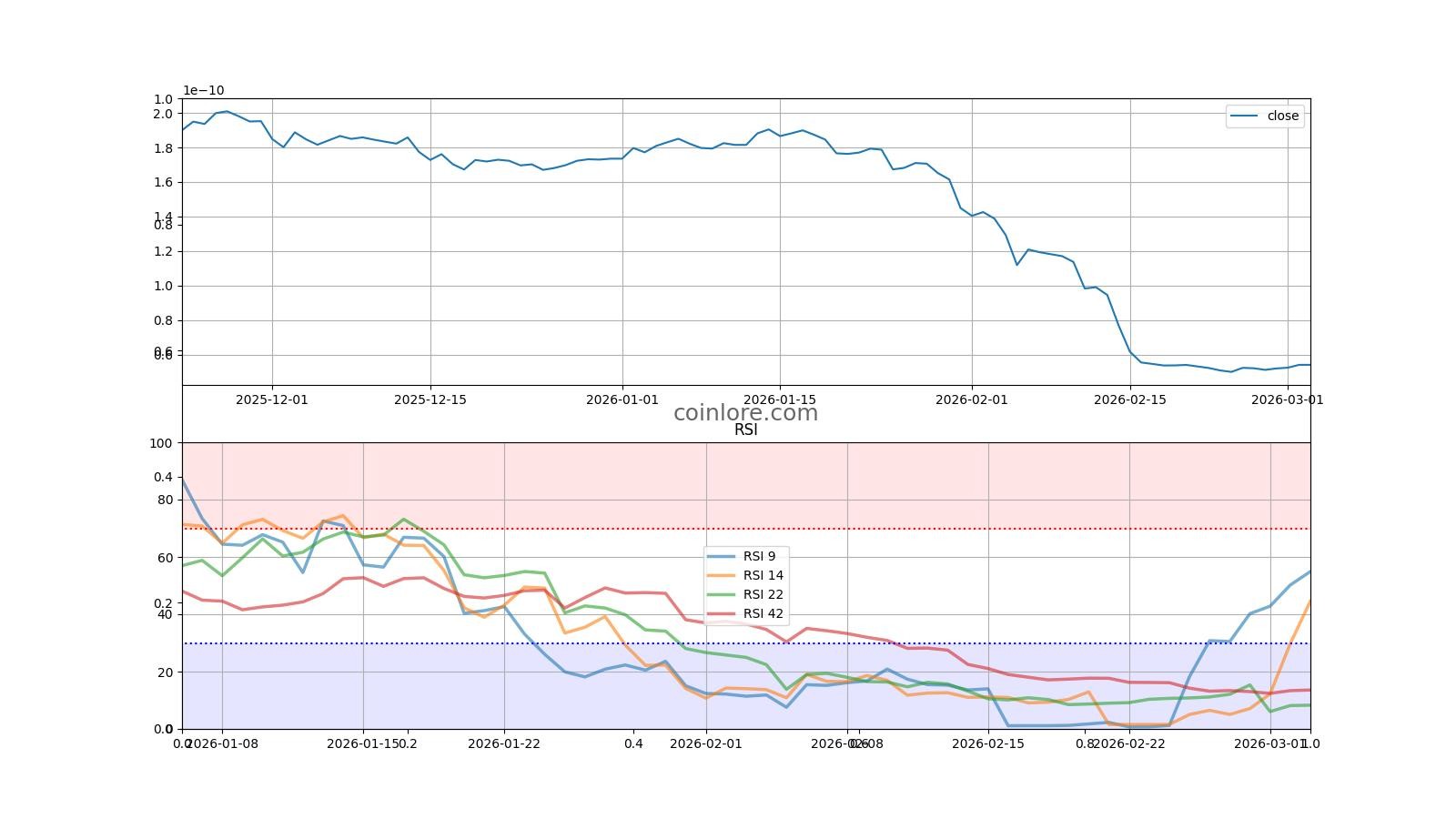 RichQUACK.com RSI indicator
