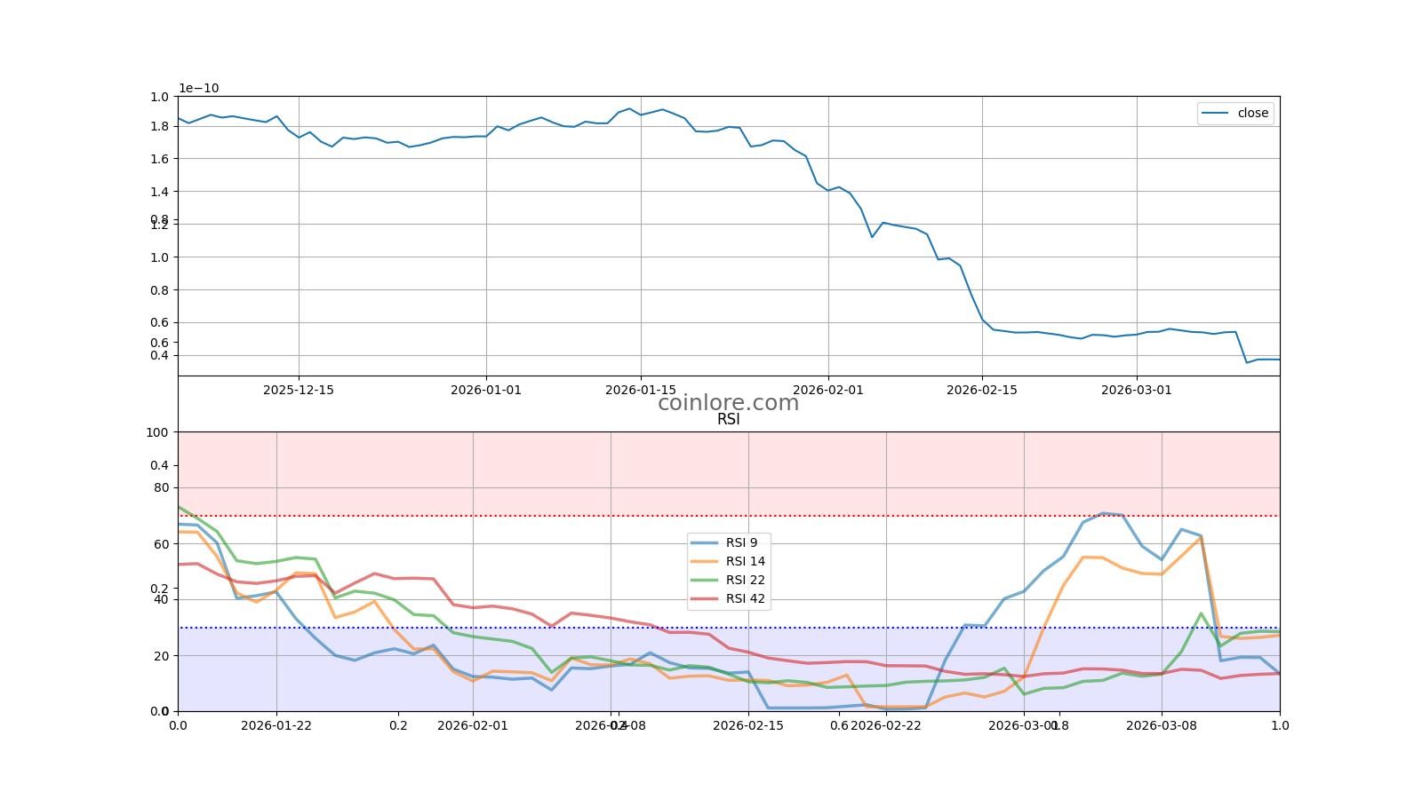 RichQUACK.com RSI indicator