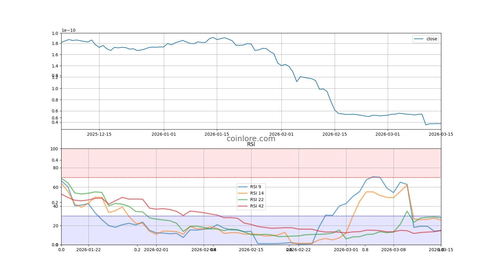 RichQUACK.com RSI indicator