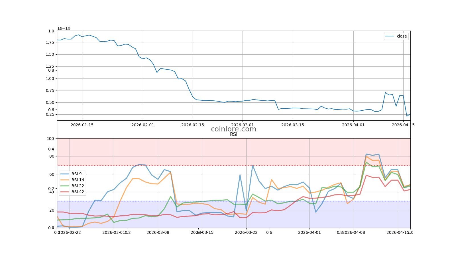 RichQUACK.com RSI indicator