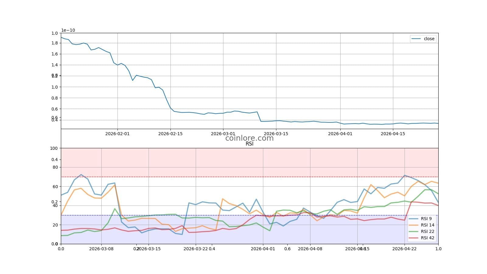 Rich Quack RSI indicator