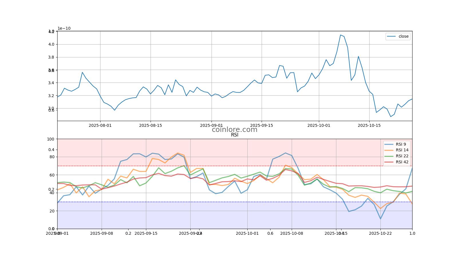 Rich Quack RSI indicator