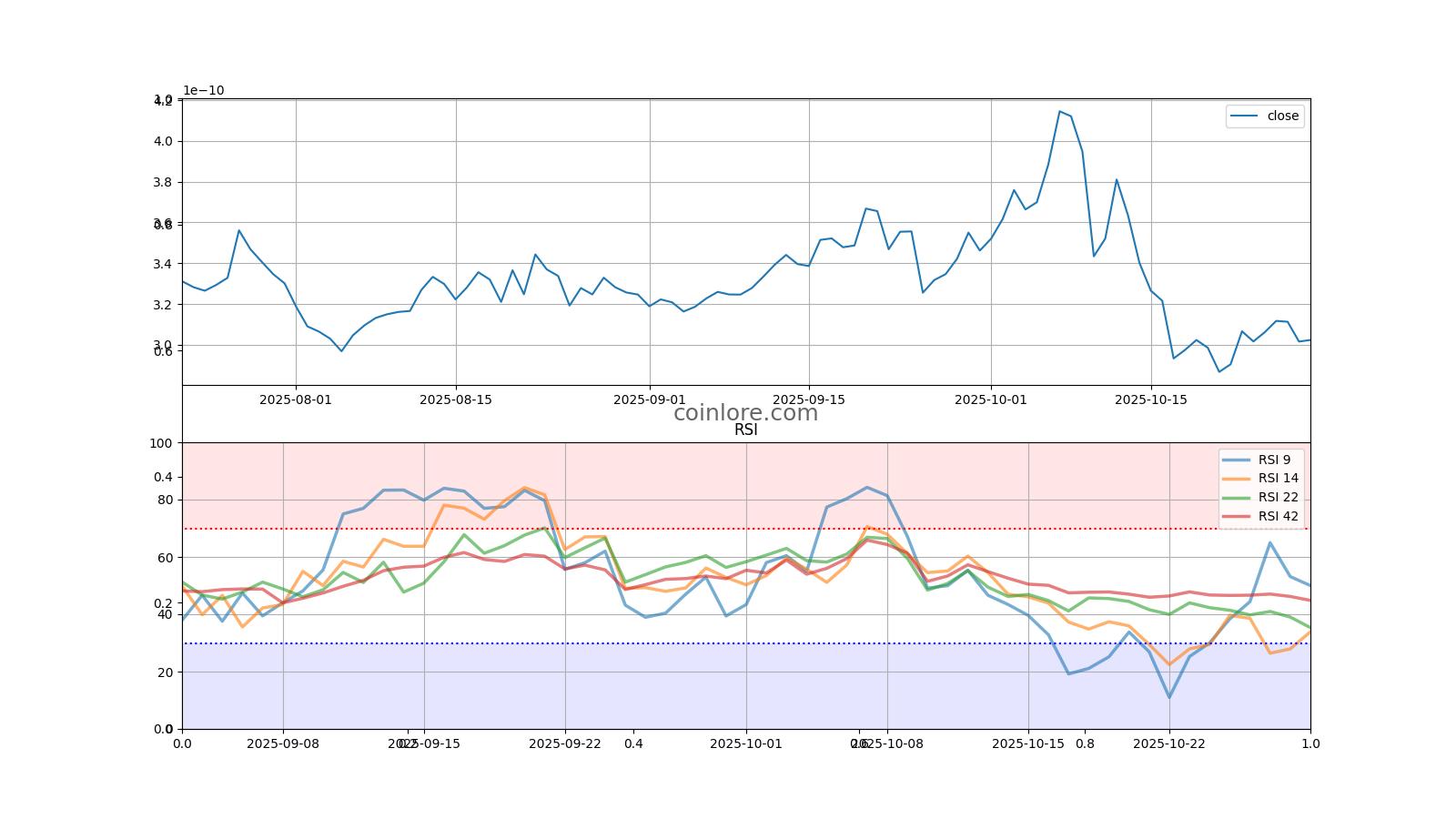 Rich Quack RSI indicator