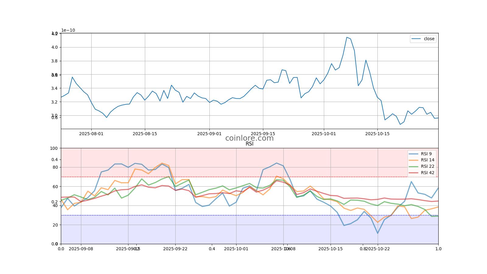 Rich Quack RSI indicator