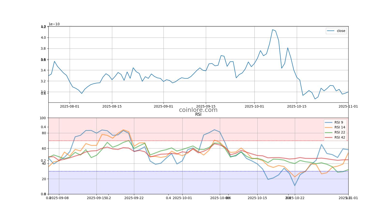Rich Quack RSI indicator