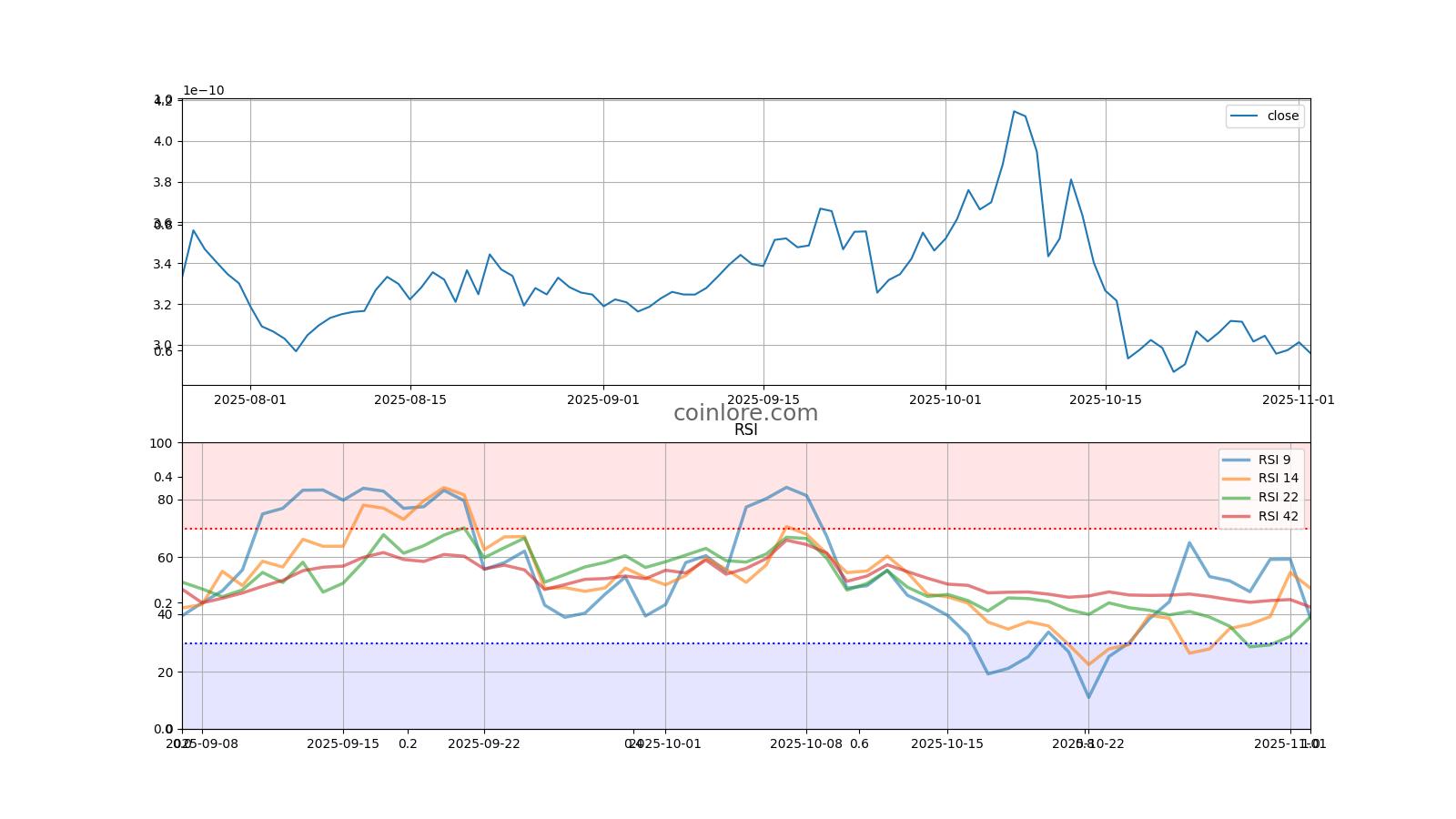 Rich Quack RSI indicator