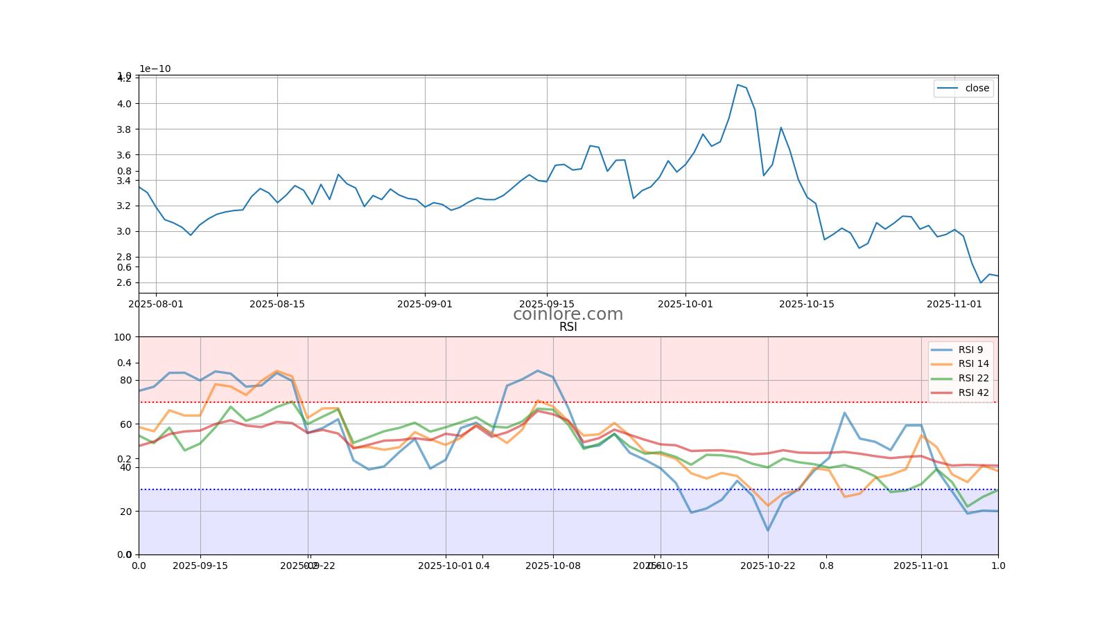 Rich Quack RSI indicator