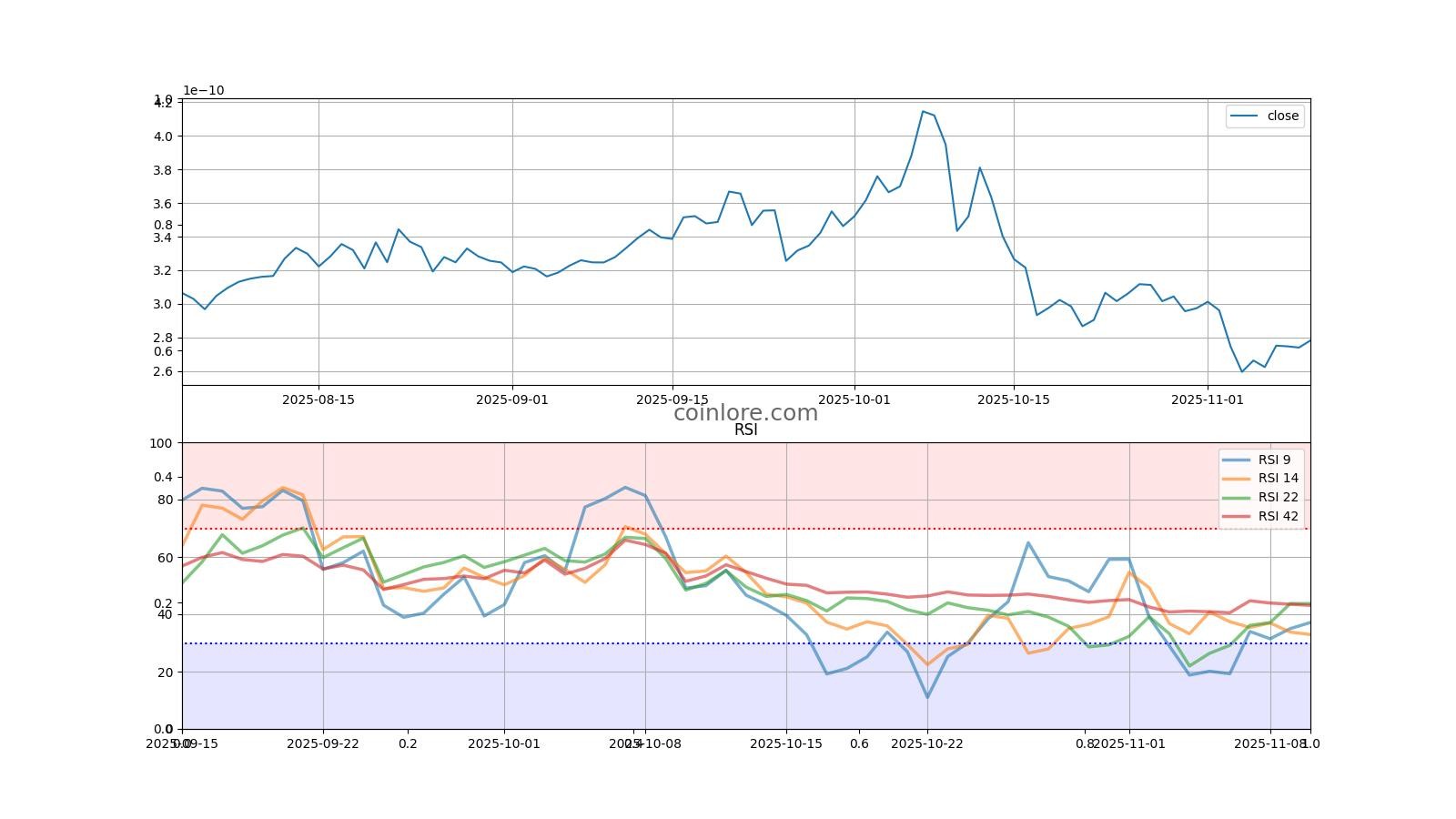 Rich Quack RSI indicator