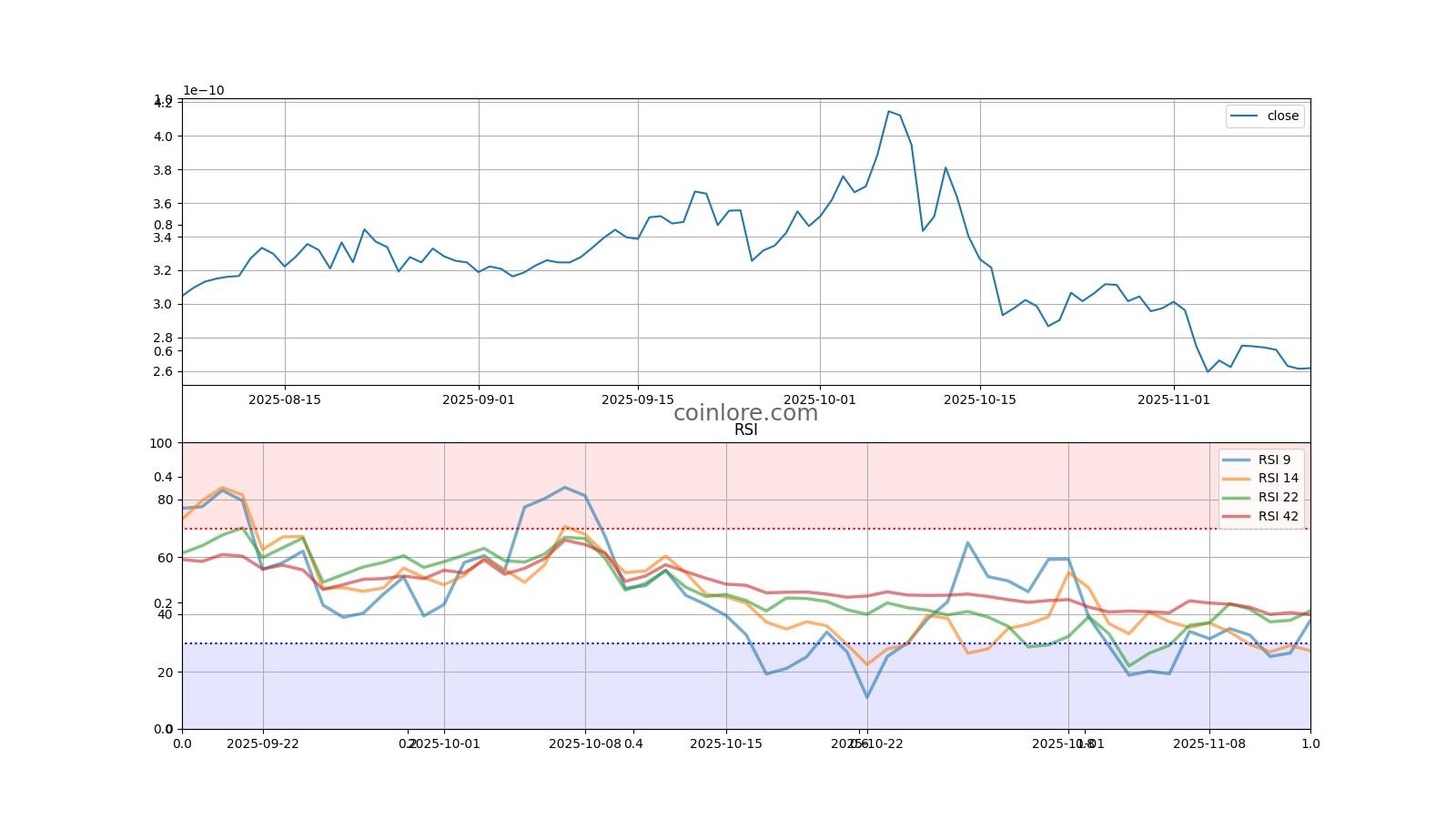 Rich Quack RSI indicator