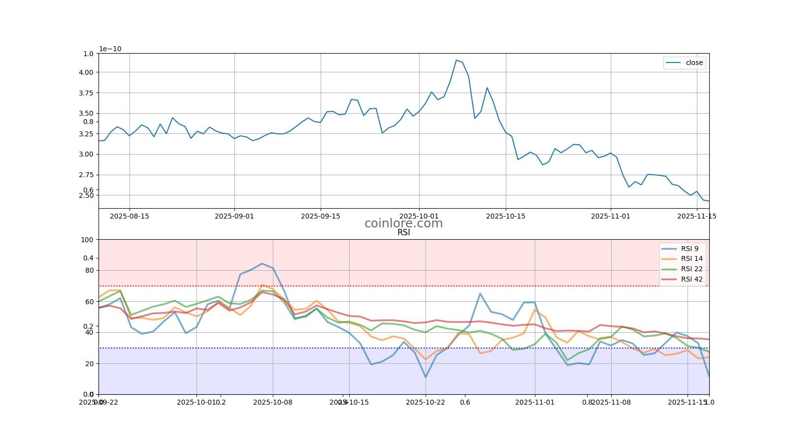 Rich Quack RSI indicator