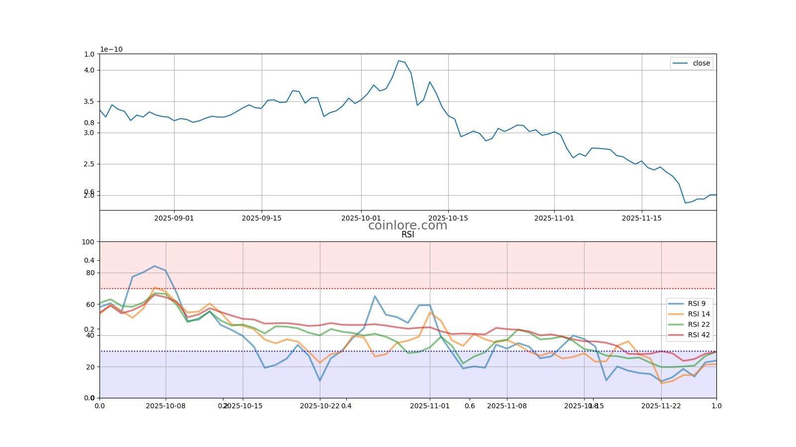 Rich Quack RSI indicator