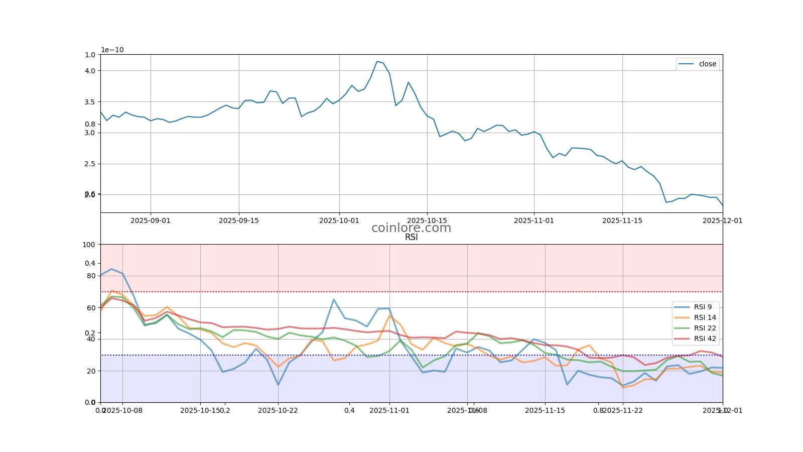 Rich Quack RSI indicator