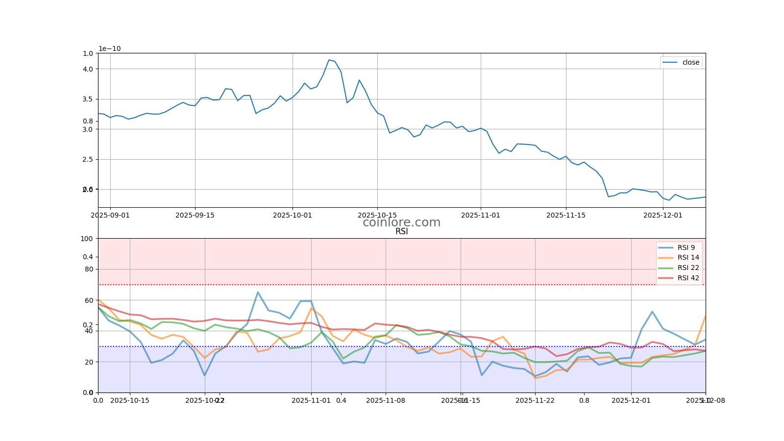 Rich Quack RSI indicator