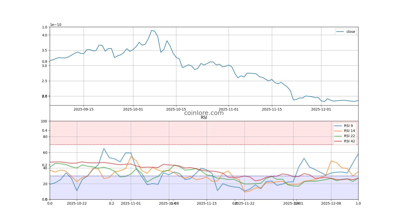 Rich Quack RSI indicator