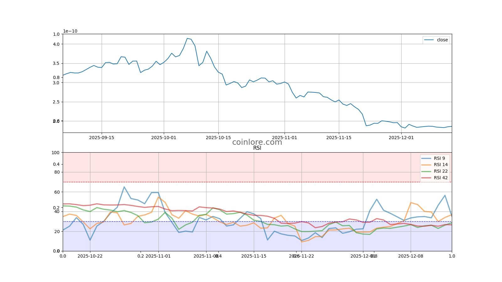 Rich Quack RSI indicator