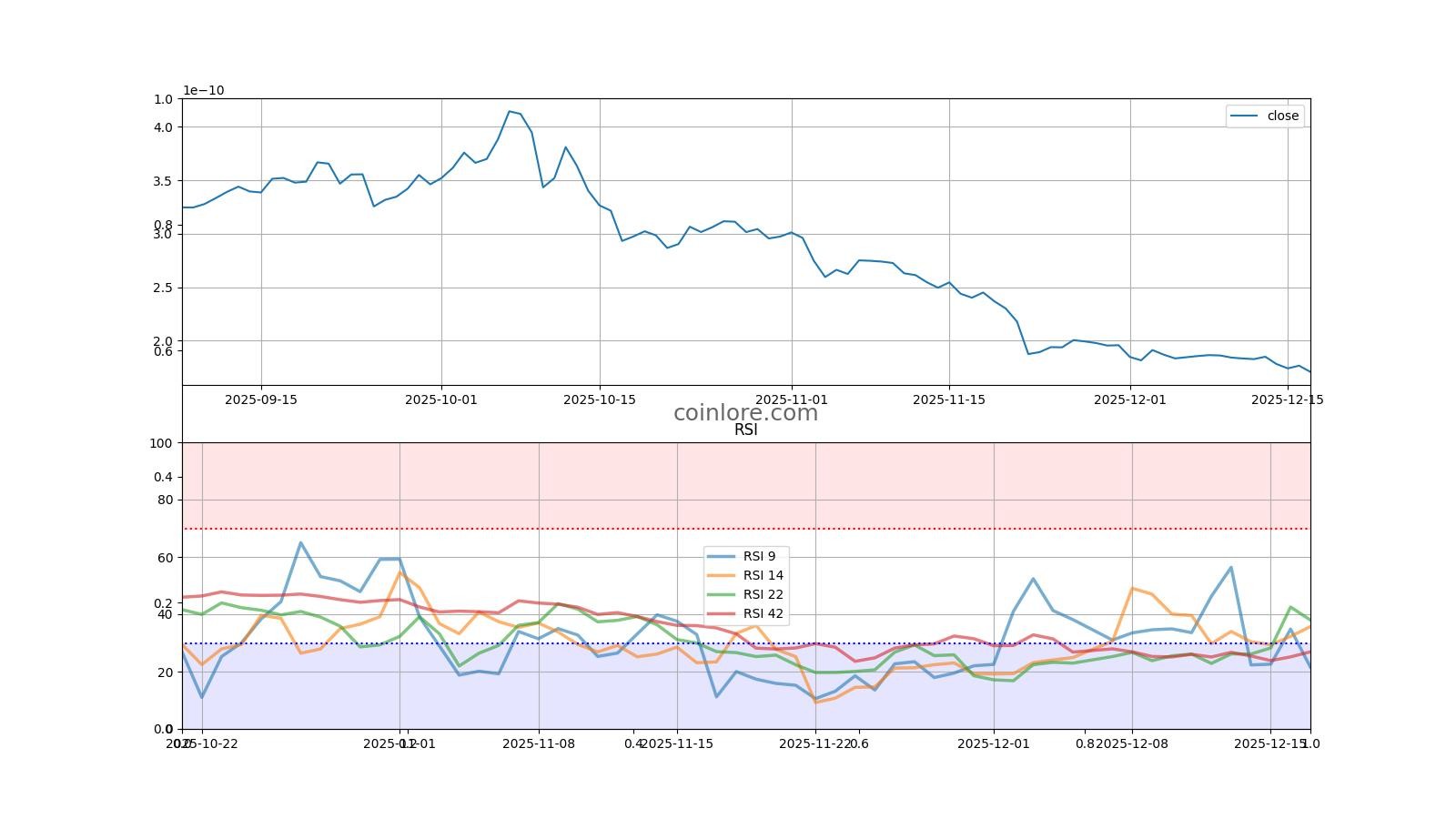 Rich Quack RSI indicator