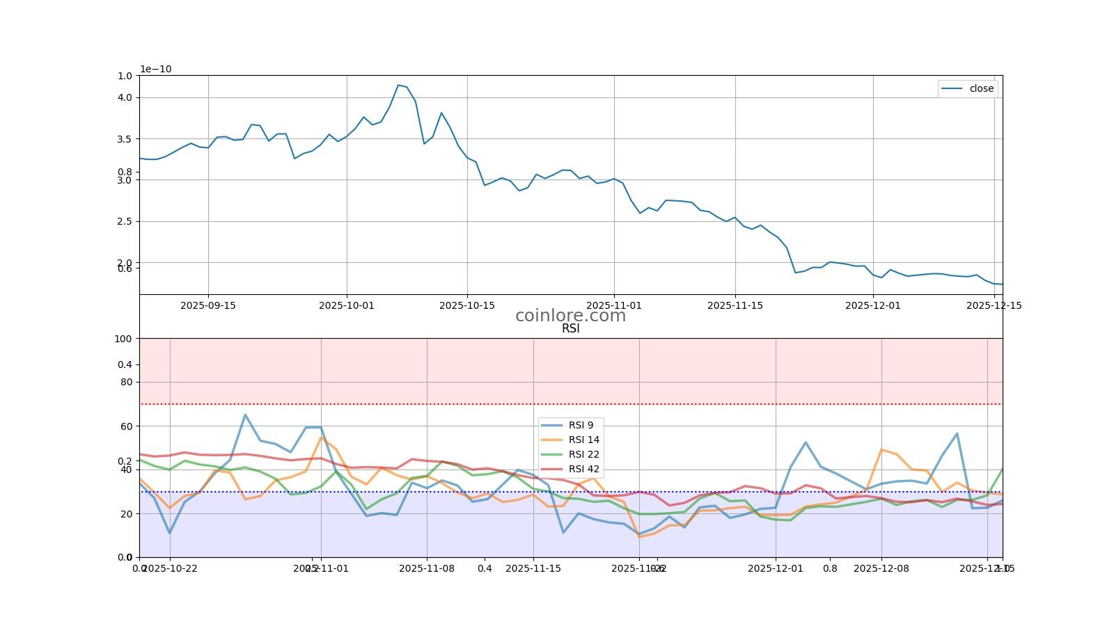 Rich Quack RSI indicator