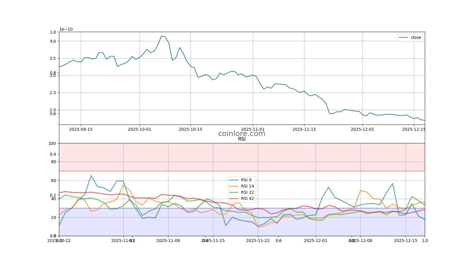 Rich Quack RSI indicator