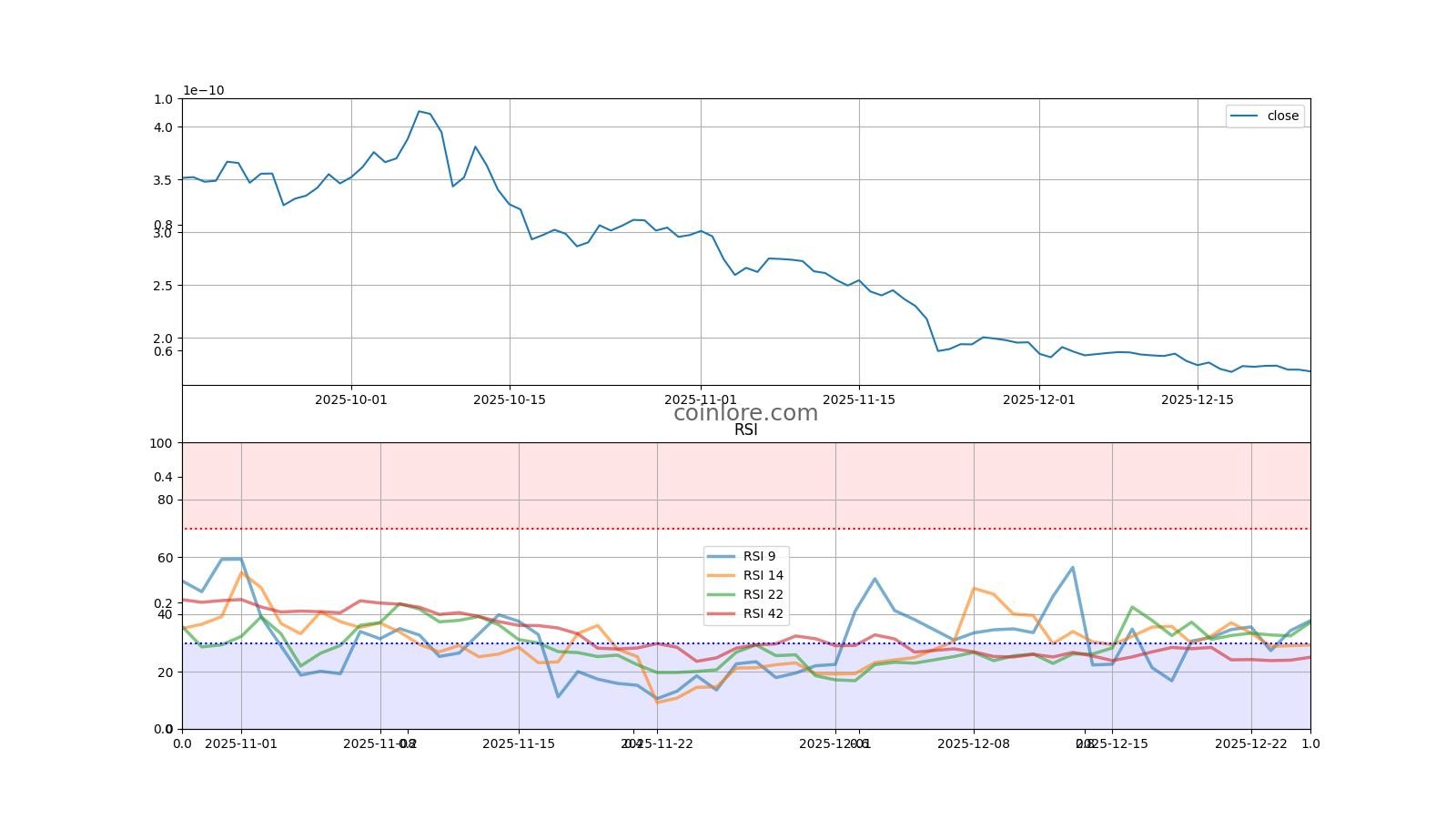 Rich Quack RSI indicator