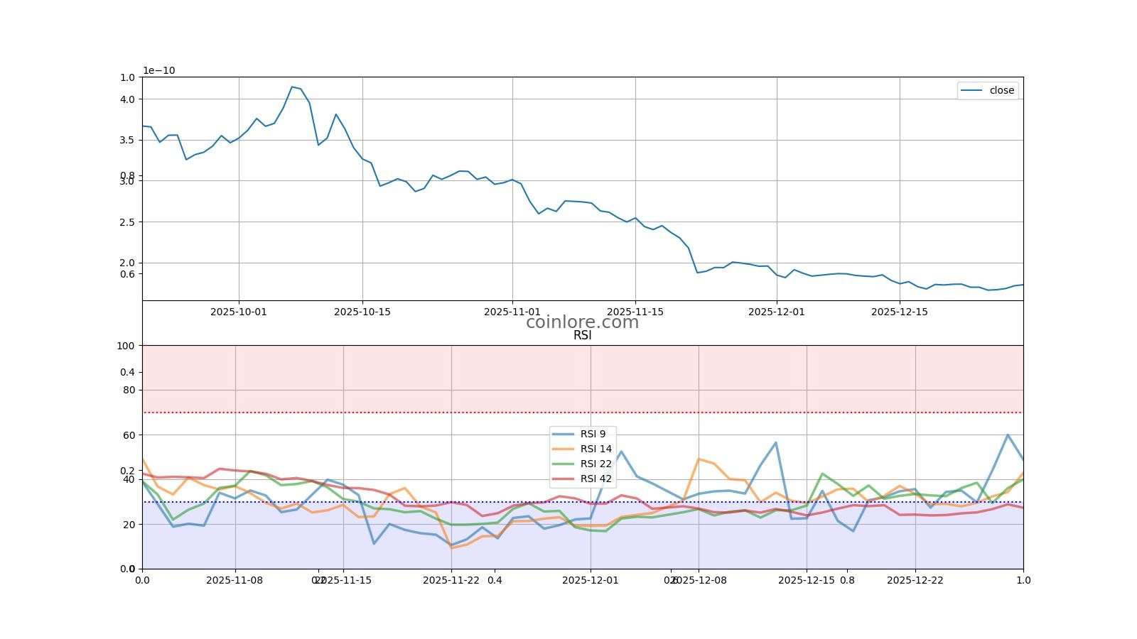 Rich Quack RSI indicator